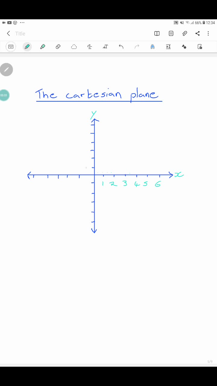 4-cartesian-plane-mp4 – Mathematical Gateway