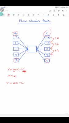 7-flow-charts-rule-mp4 – Mathematical Gateway